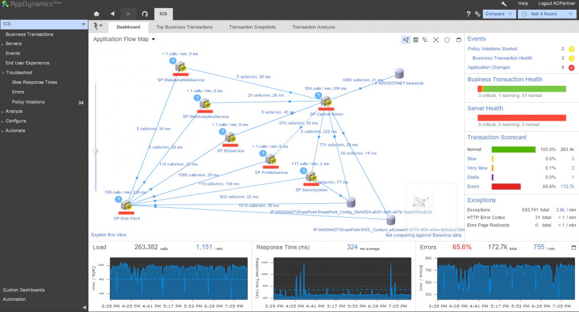 SharePoint Performance Monitoring - WebTuna